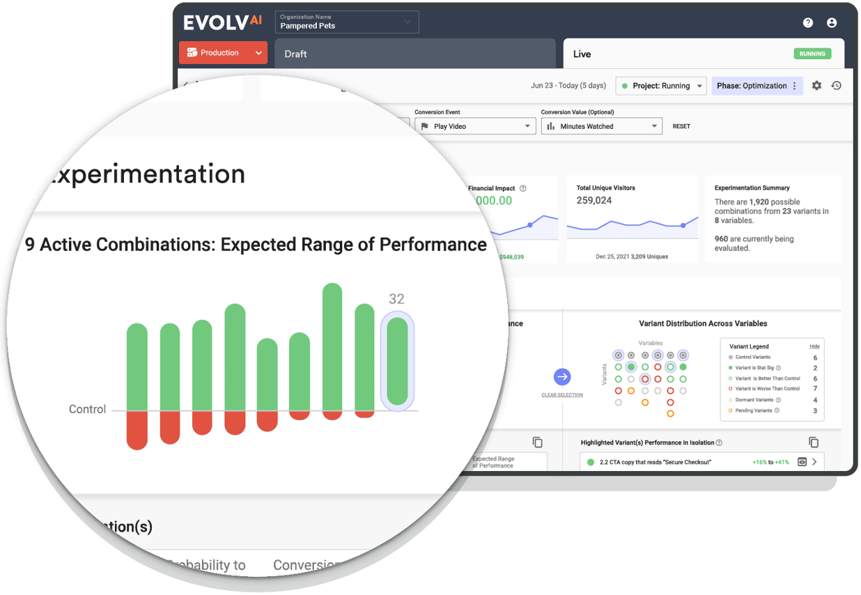 Ai Led Experience Optimization Evolv Ai
